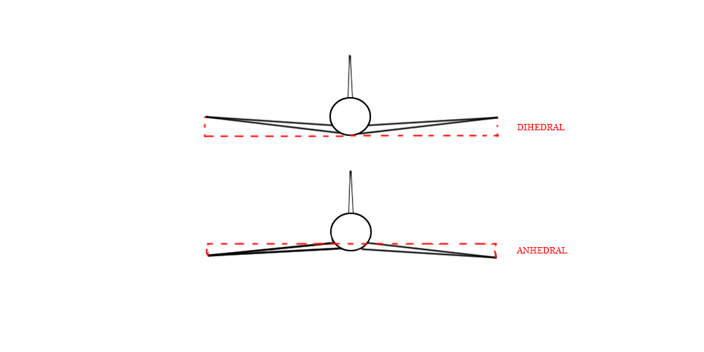 Principles Of Flight – Sample – ATPL Theory Notes