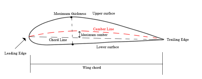 Principles Of Flight – Sample – ATPL Theory Notes